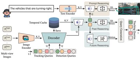 Car Gpt Could Llms Finally Make Self Driving Cars Happen