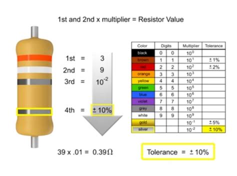 How To Calculate Resistance Using Colour Code In Hindi Color Code
