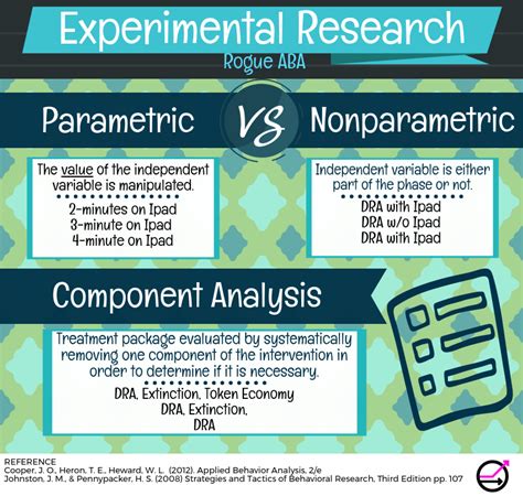 Another Rogue Aba Graphic On Parametric Vs Nonparametric Analysis And