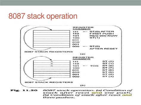 Ppt The 8087 Math Coprocessor Powerpoint Presentation Free Download