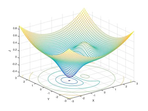 scientific computing psychology 9040a