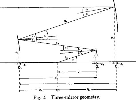 Figure 1 From Design And Optimization Technique For Three Mirror