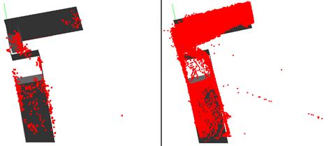 2 Shows A Case Where The ICP Algorithm Failed To Converge Correctly Download Scientific