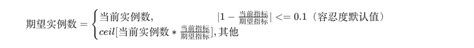 Kubernetes Hpa 的三个误区与避坑指南 阿里云开发者社区