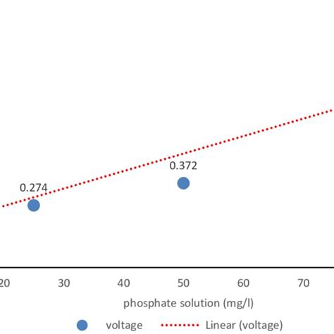 Output Response Performance Sensorparticles Download Scientific Diagram