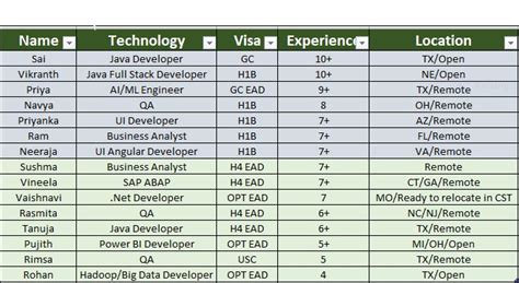 Sri Lakshmi On Linkedin Requirements Java Javadeveloper Javascript