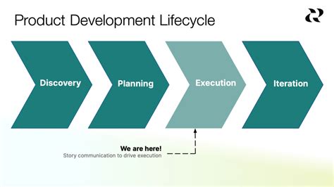 Tell Stories In The Execution Phase