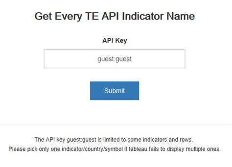 Methods Trading Economics API Documentation