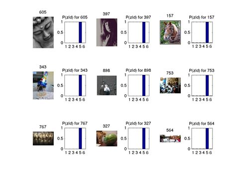Github Harshknimageretrieval Image Retrieval Using Plsa