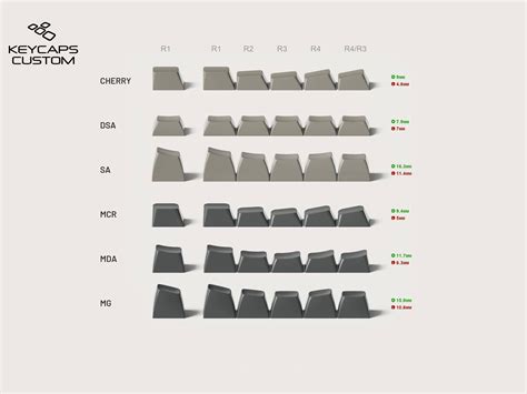 What Are Keycap Profiles And Which One Suits You The Most Keycapscustom