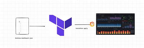 Terraform And Grafana A Dynamic Duo For Dashboard Deployment By Akash Jaiswal Medium