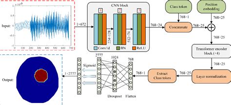 Figure 12 From Intracerebral Hemorrhage Imaging Based On Hybrid Deep Learning With Electrical