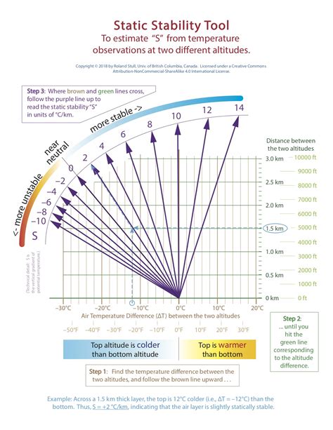 Ubc Atsc 113 Static Stability And Atmos Soundings Ubc Atsc 113 Static Stability And Atmos Soundings