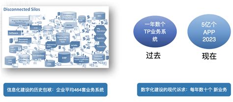 tapdata 的 2 0 版 ，开源的 live data platform 现已发布 tapdata