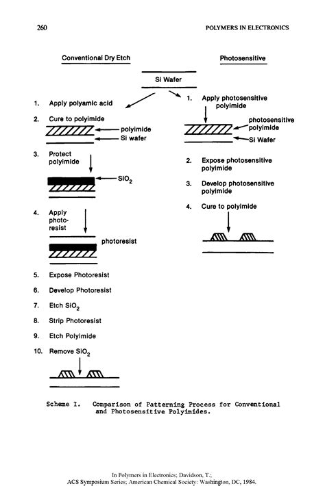 Photosensitive Polyimide Patterning Big Chemical Encyclopedia