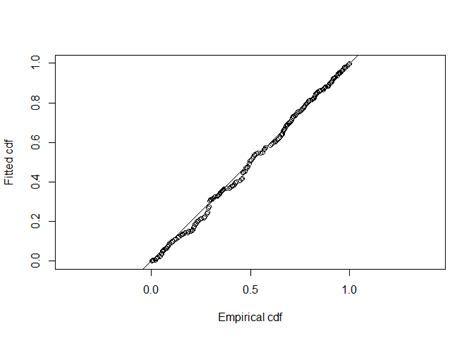 Point Transect Density Estimation • Distance