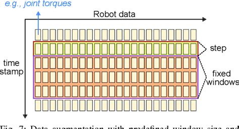 Figure 1 From Knowledge Augmented Anomaly Detection In Small Lot Production For Semantic