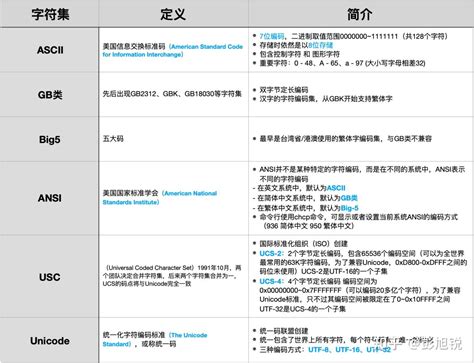 计算机基础：今天一次把 unicode 和 utf 8 说清楚 知乎