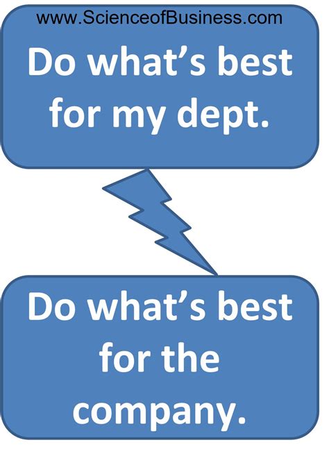 science of business inc theory of constraints on linkedin theory