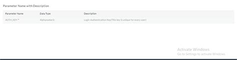 Easy Integration Of Bulk Voice Sms Api Of Msgclub Msgclub Blog