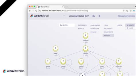 weave cortex multi tenant horizontally scalable prometheus as a service