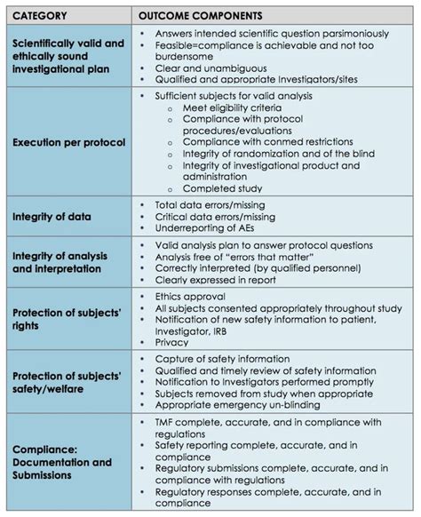 What Is Ich E6 R3 Good Clinical Practice Explained