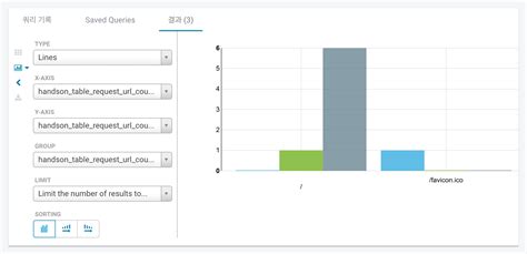 Hadoop Eco 서비스를 이용한 웹서버 로그 분석 카카오클라우드 기술문서