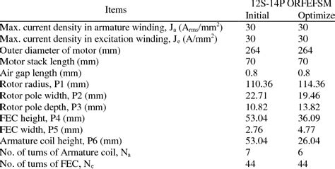 design parameters and specification download table