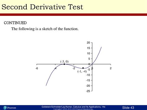 Chapter 2 Applications Of The Derivative Ppt Download