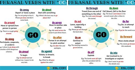26 Phrasal Verbs With Go In English 7ESL English Phrases Common