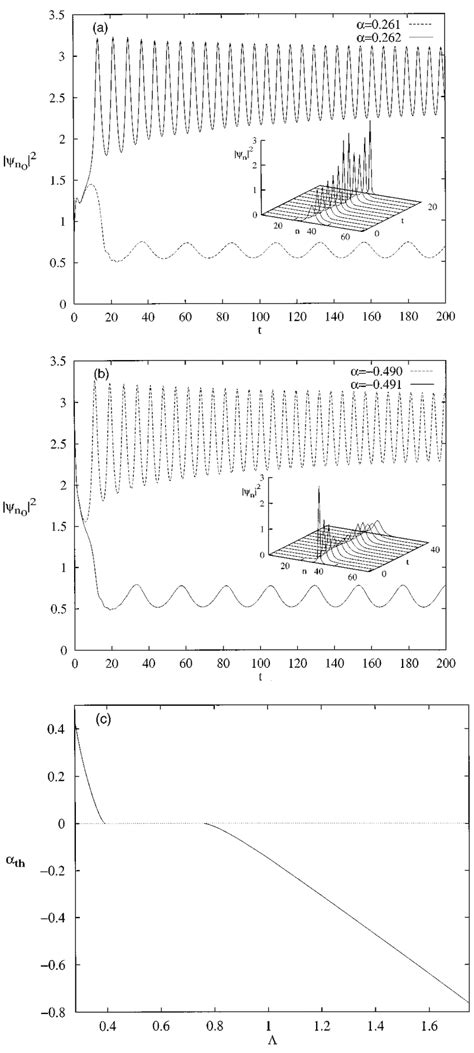 A Switching From A Continuumlike To A Discrete State Where The Initial