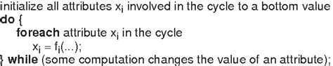 figure 1 from circular reference attributed grammars their evaluation