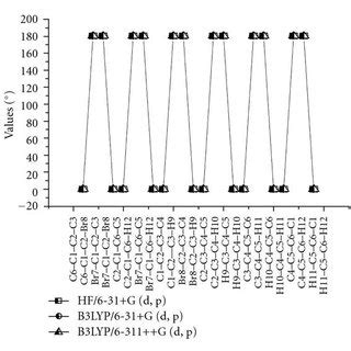 Bond Angle Differences Between Theoretical Approach HF And DFT Download Scientific Diagram
