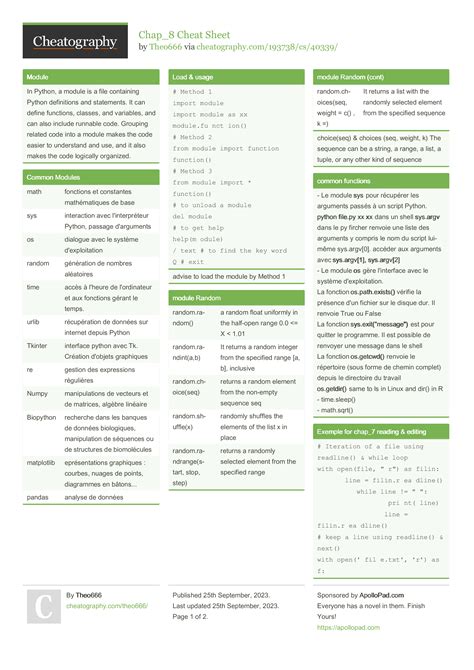 Chap 8 Cheat Sheet By Theo666 2 Pages Programming Python Homework