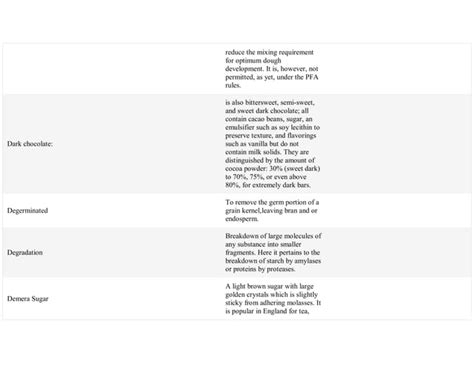 Baking Science And Technology Pdf Desserts And Baking Food And Drink