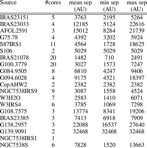 Linear Minimum Spanning Tree Analysis Download Scientific Diagram