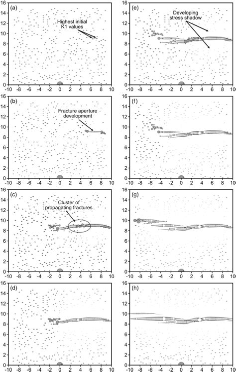 Fracture Clustering From Interactions At Advancing Tip Olson 2004