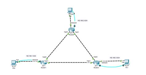 Static Routing Lab Tasks To Complete Configure The Chegg
