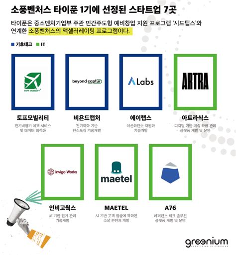 소풍벤처스 액셀러레이팅 프로그램 ‘타이푼에 선발된 기후테크 스타트업은 그리니엄