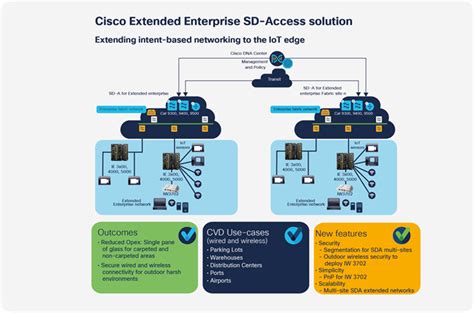 Solutions Ciscos Extended Enterprise Solution Overview Cisco