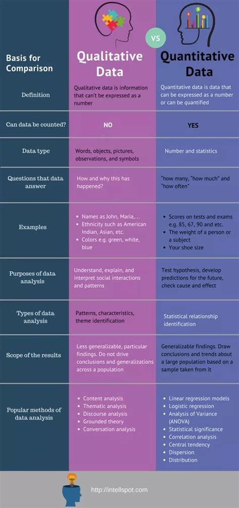Qualitative Data Vs Quantitative Data In Data Science R IzuzuRodeo