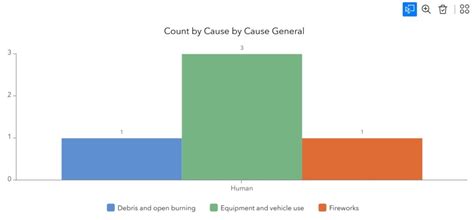 Widget Strategies For Data Driven Dashboards In Experience Builder Geospatial Training Services
