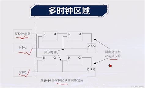 Fpga应用学习笔记 复位电路(二)和小结 Csdn博客 Fpga应用学习笔记 复位电路(二)和小结 Csdn博客