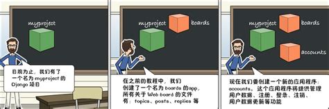 Django入门与实践 第14章：用户注册 《django入门与实践教程》 书栈网 · Bookstack