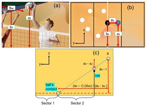 Volleyball Block Definition