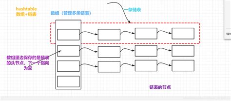 数据结构中的哈希表(java实现)利用哈希表实现学生信息的存储 阿里云开发者社区 数据结构中的哈希表(java实现)利用哈希表实现学生信息的存储 阿里云开发者社区