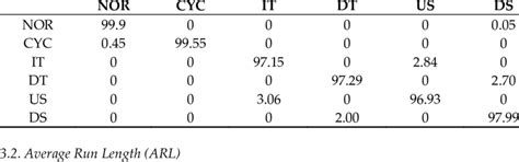 confusion matrix small shift less than 1 5 sigma with ann mlp