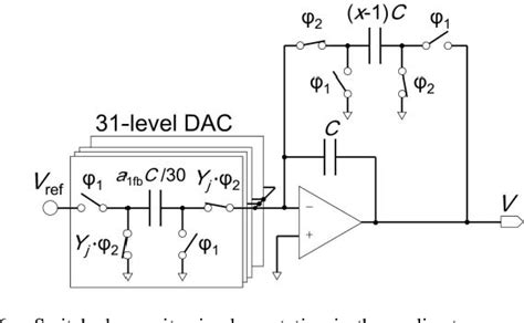 Figure 1 From A 1 25 Ms S Two Step Incremental Adc With 100 Db Dr And 110 Db Sfdr Semantic Scholar