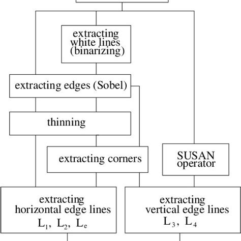 The Flow Chart Of Measurement Of Crossing Length Download Scientific Diagram