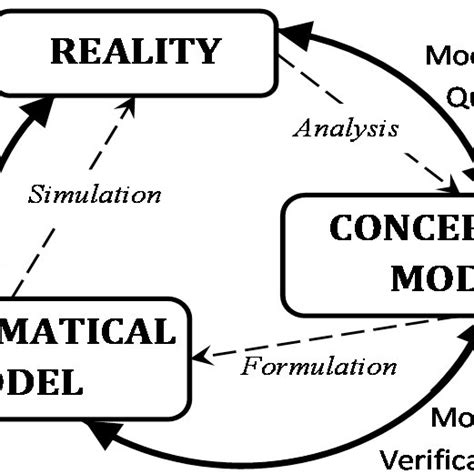 representation of two possible contact formulations in ansys [24] a